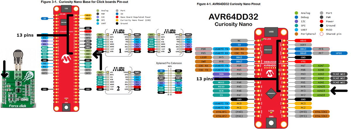Pressure Demo with AVR64DD32 - Microchip Technology | Mouser