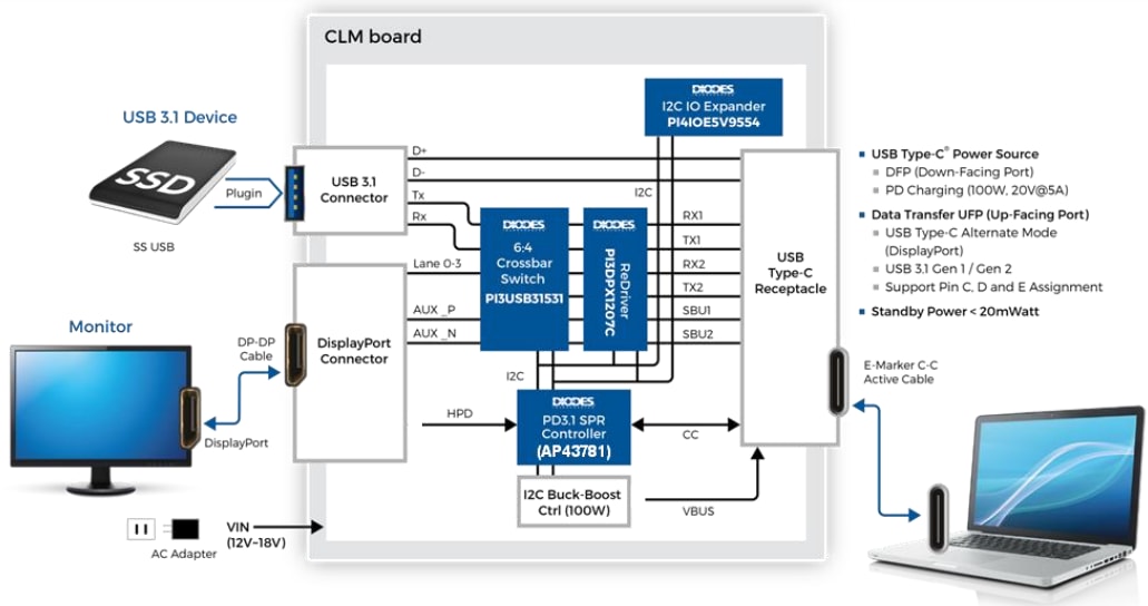 AP43781 USB Type-C Power Delivery Controller - Diodes Inc | Mouser