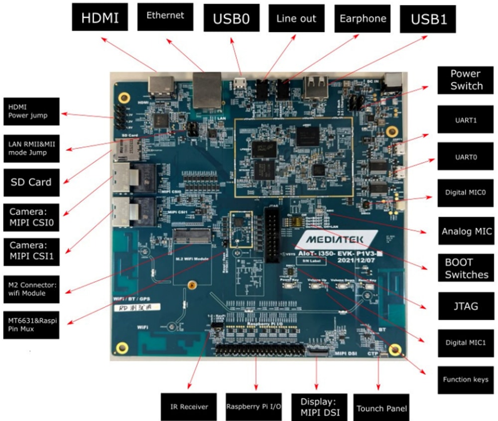 Genio 350 Evaluation Kit - MediaTek | Mouser