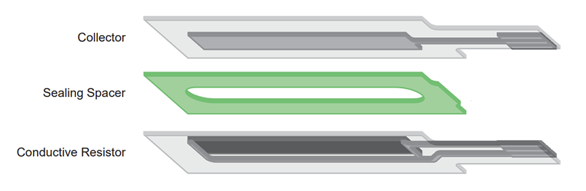 HydroRibbon Fluid Level Sensors - Spectra Symbol | Mouser