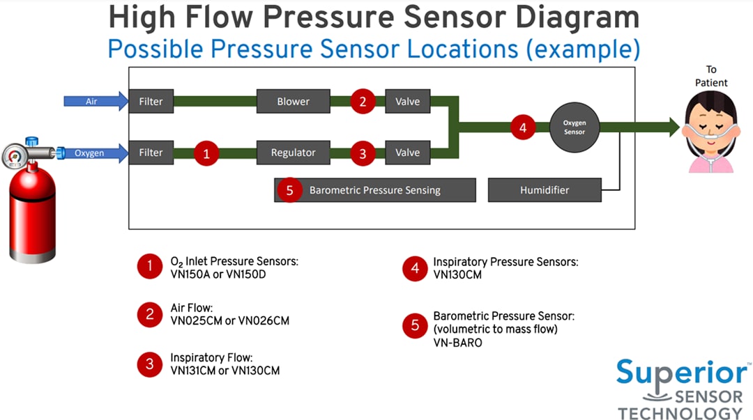 VN Pressure Sensors - Superior Sensor Technology | Mouser