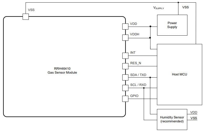 RRH46410 Digital Gas Sensor Modules - Renesas | Mouser