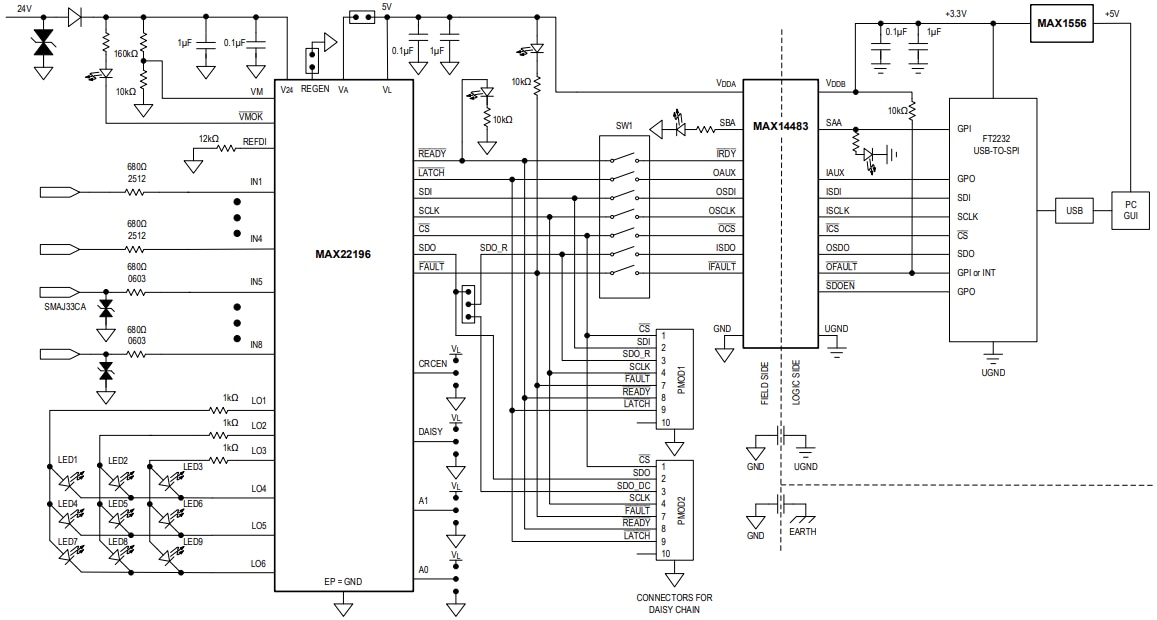 MAX22196EVKIT Evaluation Kit - ADI | Mouser