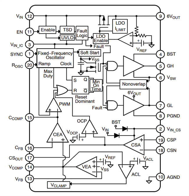 NCV8856A Automotive Synchronous Buck Controller - onsemi | Mouser