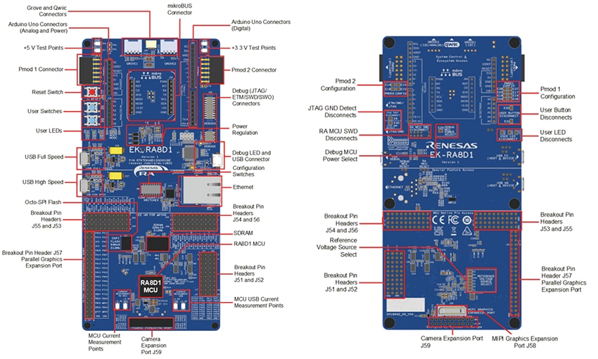 RA8D1 Evaluation Kit - Renesas | Mouser