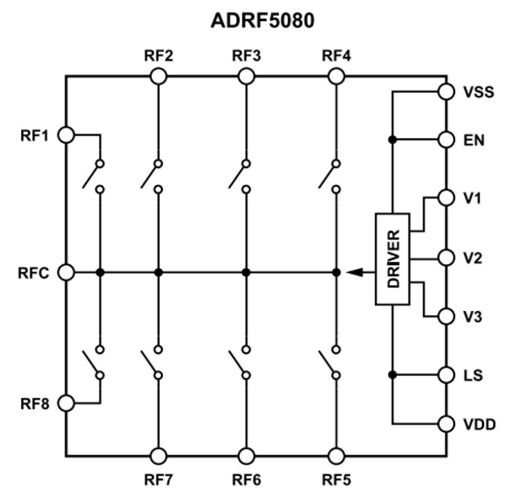 ADRF5080 100MHz to 20GHz Silicon SP8T Switches - ADI | Mouser