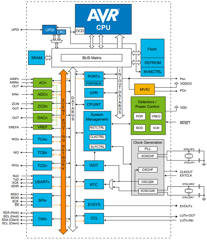 AVR32/16DD14/20 Microcontrollers (MCUs) - Microchip Technology | Mouser