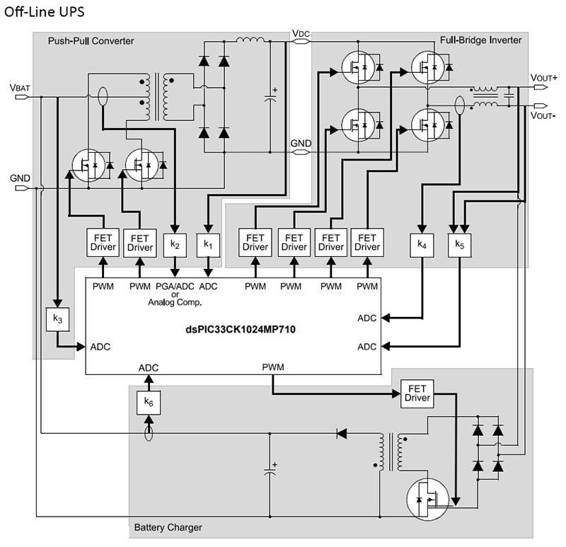 dsPIC33CK1024MP710 Digital Signal Controllers - Microchip Technology ...