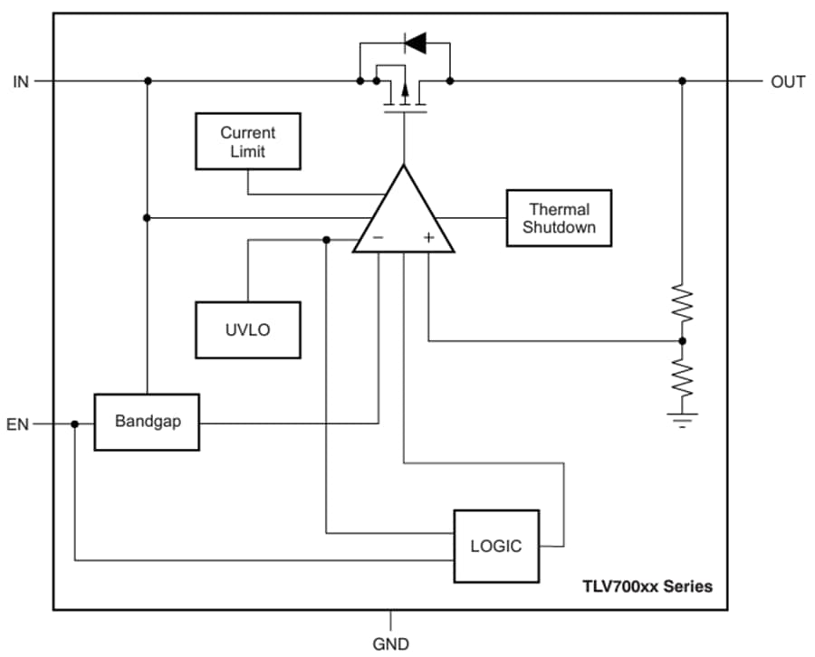 TLV700/TLV700-Q1 LDO Linear Regulators - TI | Mouser