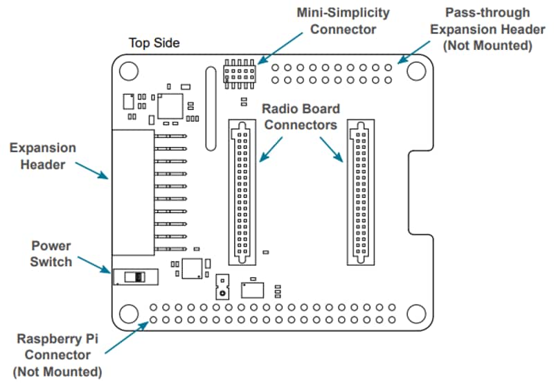 Wi-SUN-PK6015A RoW Pro Kit - Silicon Labs | Mouser