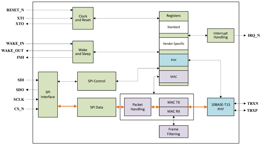 LAN8650 & LAN8651 Single Pair Ethernet Switches - Microchip Technology ...