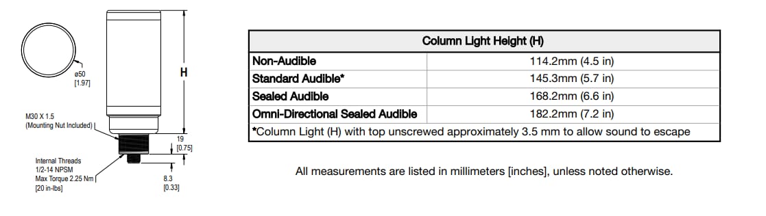 CL50 50mm LED Column Lights - Banner Engineering | Mouser