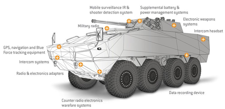 AMC High-Density Connectors with Screw Locks - ODU | Mouser