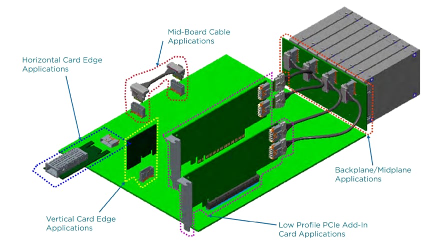Sliver Interconnects for SFF-TA-1002 - TE | Mouser