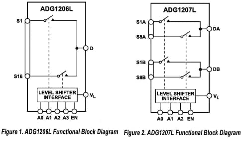 ADG1206L/1207L Multiplexer Switch ICs - ADI | Mouser