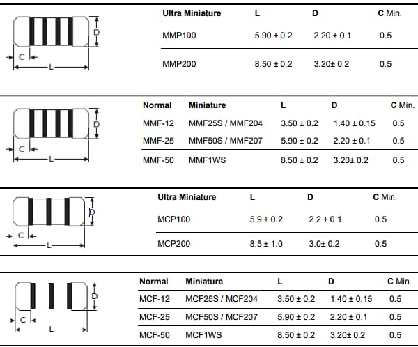 MELF Metal Film Resistors - YAGEO | Mouser