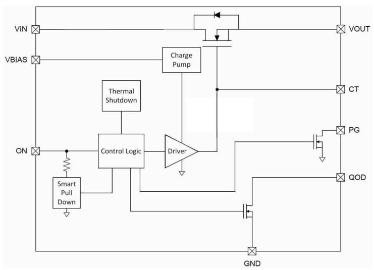 TPS22997 Load Switch - TI | Mouser