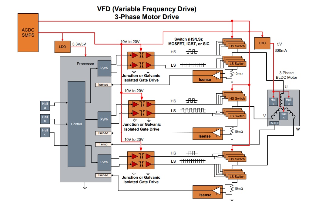 Industrial Motor Drives - onsemi | Mouser