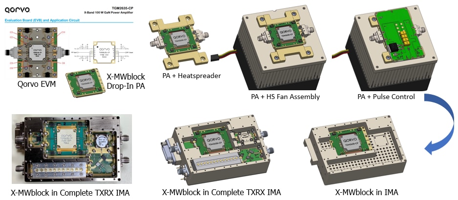 Get On The Grid - Quantic X-Microwave | Mouser