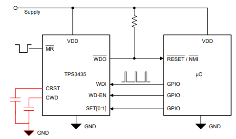 TPS3435/TPS3435-Q1 Nano Timeout Watchdog Timers - TI | Mouser