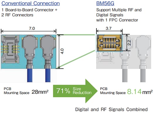 BM56 Series 0.35mm-Pitch FPC-to-Board Connectors - Hirose | Mouser