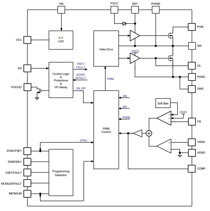 NCP3296 Stackable Synchronous Buck Regulator - onsemi | Mouser