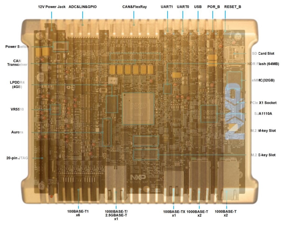 GoldBox 3 Vehicle Networking Development Platform - NXP Semiconductors ...