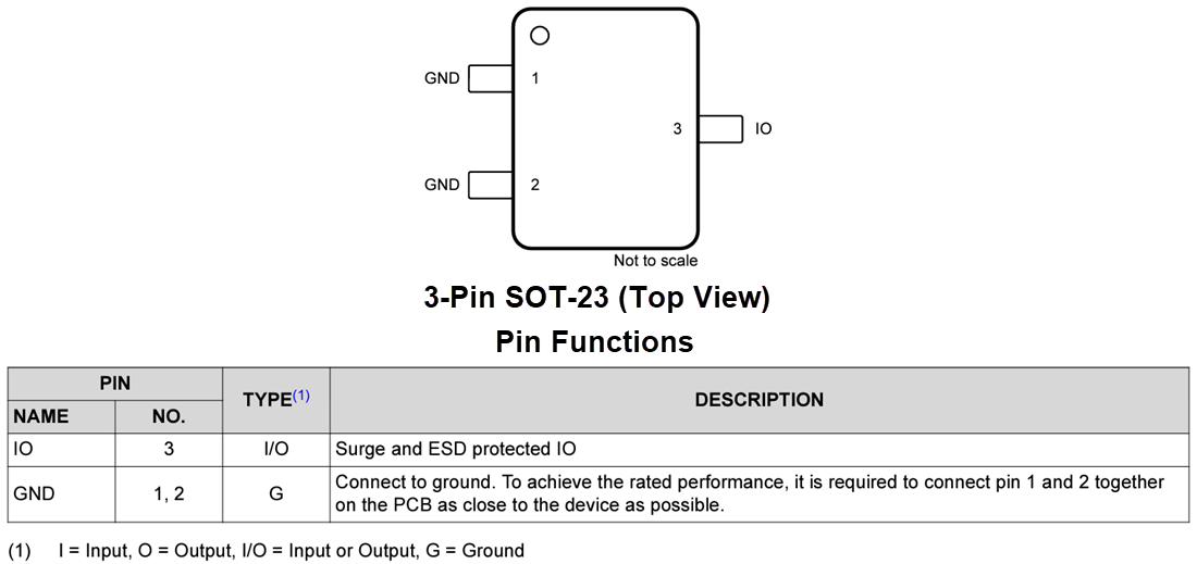TSM24A/TSM24A-Q1 24V Unidirectional TVS Diode - TI | Mouser