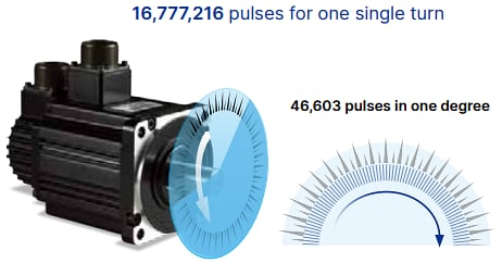 ASDA-B3 Standard Delta Servo Systems - Delta | Mouser