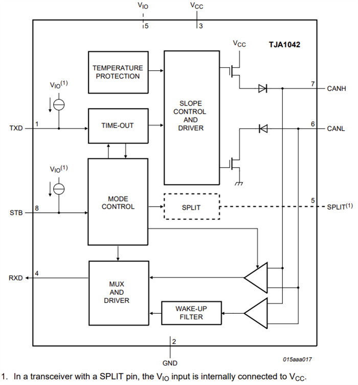 TJA1042 High-Speed CAN Transceivers - NXP Semiconductors | Mouser
