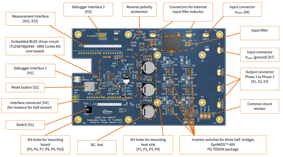MOSGENERICPOWBRD Generic Power Evaluation Board - Infineon Technologies | Mouser