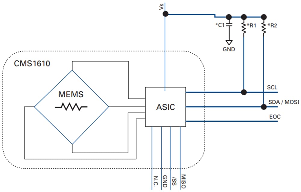 CMS 1610 Piezoresistive Pressure Sensors - Merit Sensor | Mouser