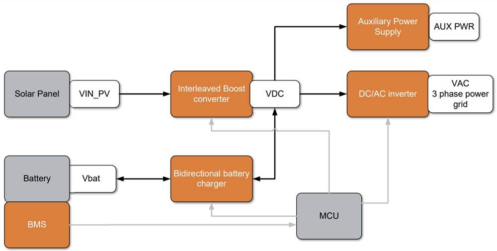 Energy Storage Solutions - onsemi | Mouser