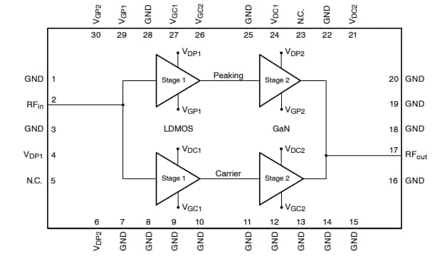 A5M36TG140-TC Airfast Power Amplifier Module - NXP Semiconductors | Mouser