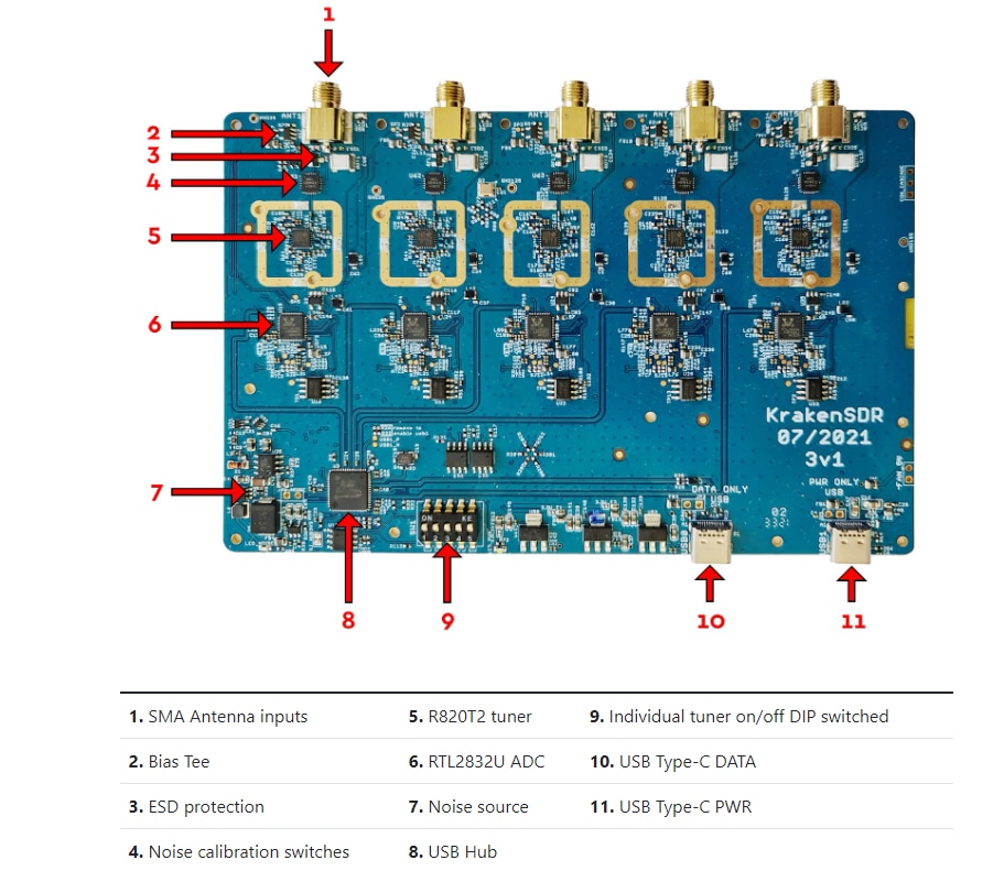 Software Defined Radio - KrakenRF | Mouser