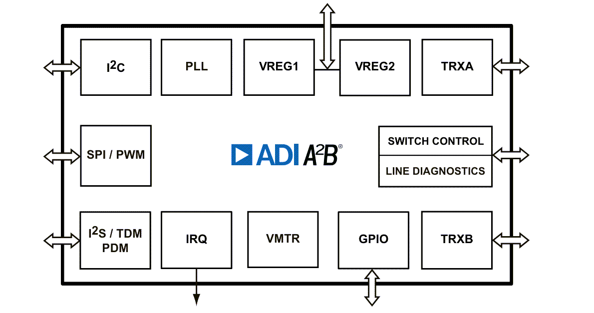 AD2437 A2B® Transceivers - ADI | Mouser