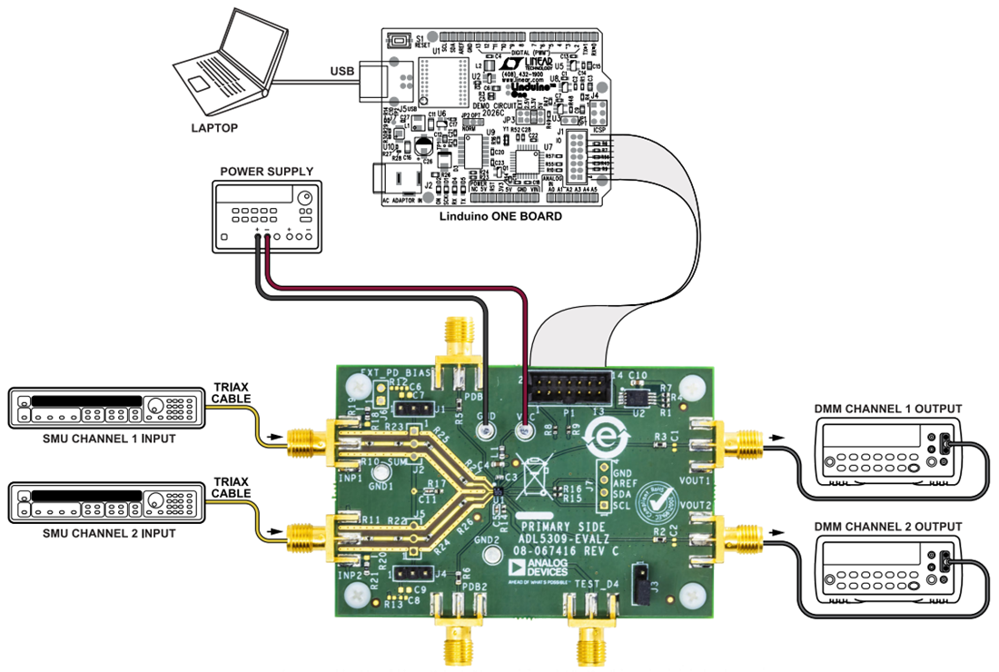 ADL5309-EVALZ Evaluation Board - ADI | Mouser