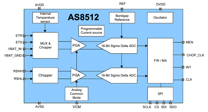 AS8512 Analog Front End (AFE) - ams OSRAM | Mouser