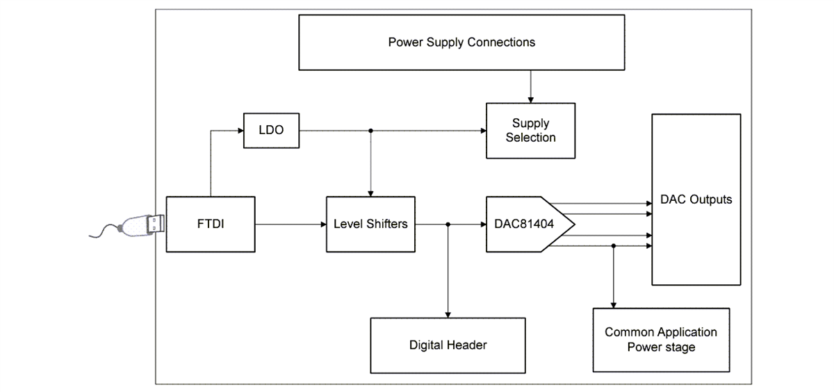 DAC81404EVM Evaluation Module - TI | Mouser