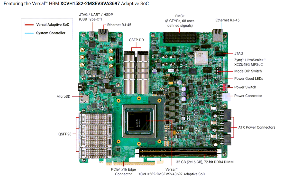 Versal™ HBM Series VHK158 Evaluation Kit - AMD / Xilinx | Mouser