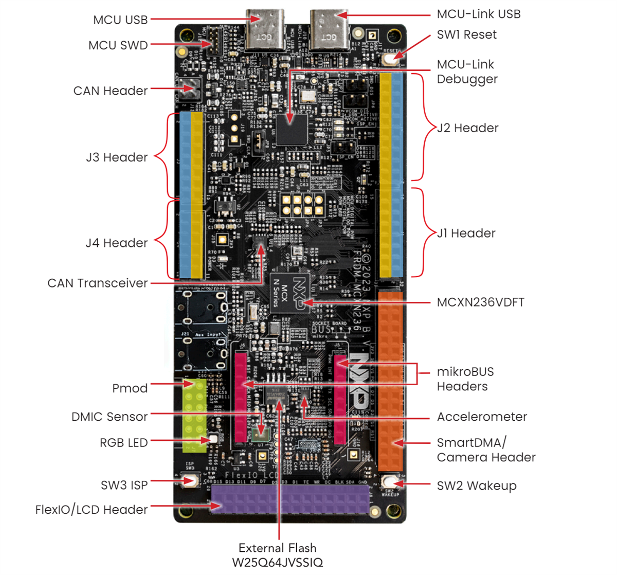FRDM-MCXN236 Development Board for MCX N23x MCUs - NXP Semiconductors | Mouser