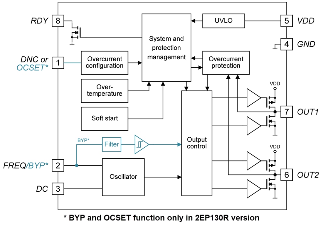 EiceDRIVER Transformer Driver ICs - Infineon Technologies | Mouser