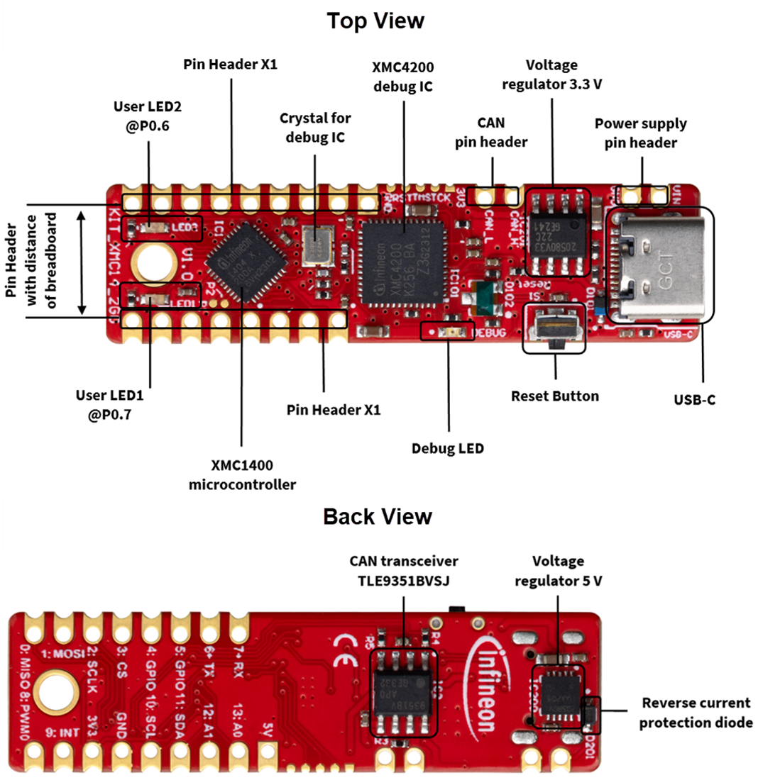 KITXMC142GOTOBO1 XMC1400 2Go Kit - Infineon Technologies | Mouser