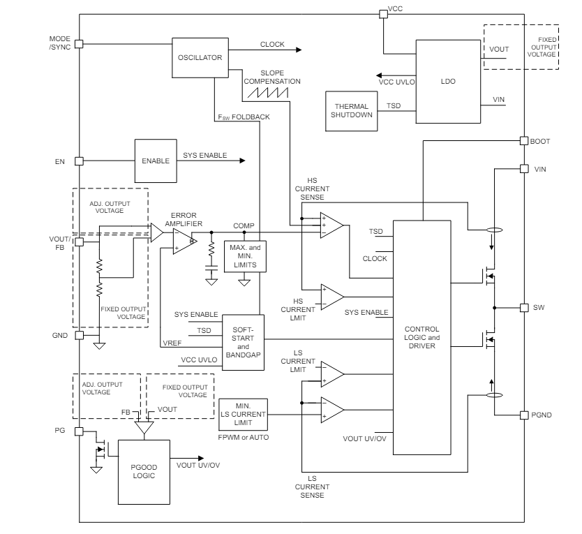 LMR664x0/LMR664x0-Q1 Step-Down Converters - TI | Mouser