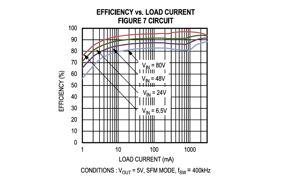 MAX17793 DC-DC Converters - Analog Devices / Maxim Integrated | Mouser