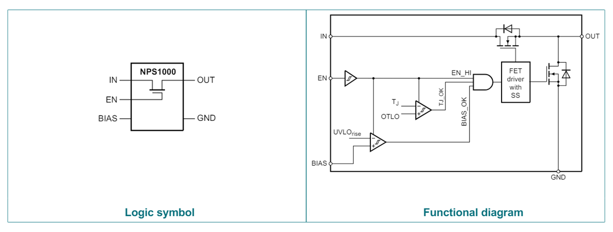 NPS1000 Load Switches - Nexperia | Mouser