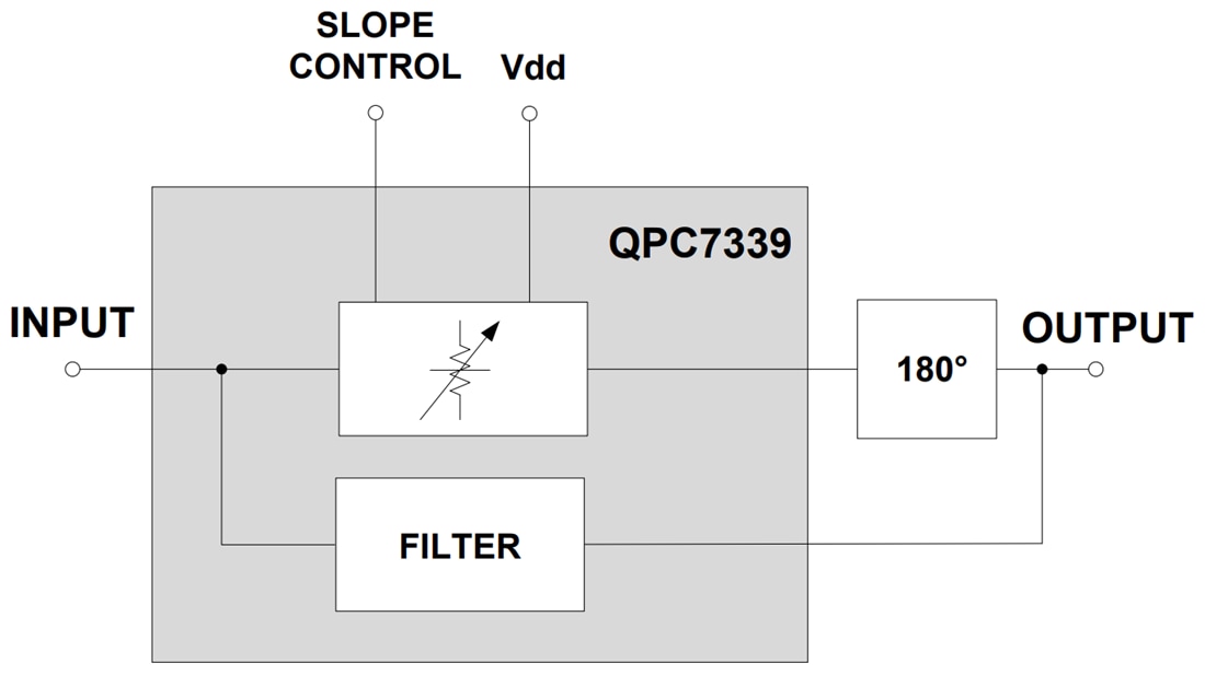 QPC7339 Variable Cable Slope Equalizer - Qorvo | Mouser