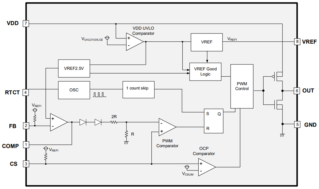 BD28C5xFJ-LB PWM DC-DC Converter ICs - ROHM | Mouser