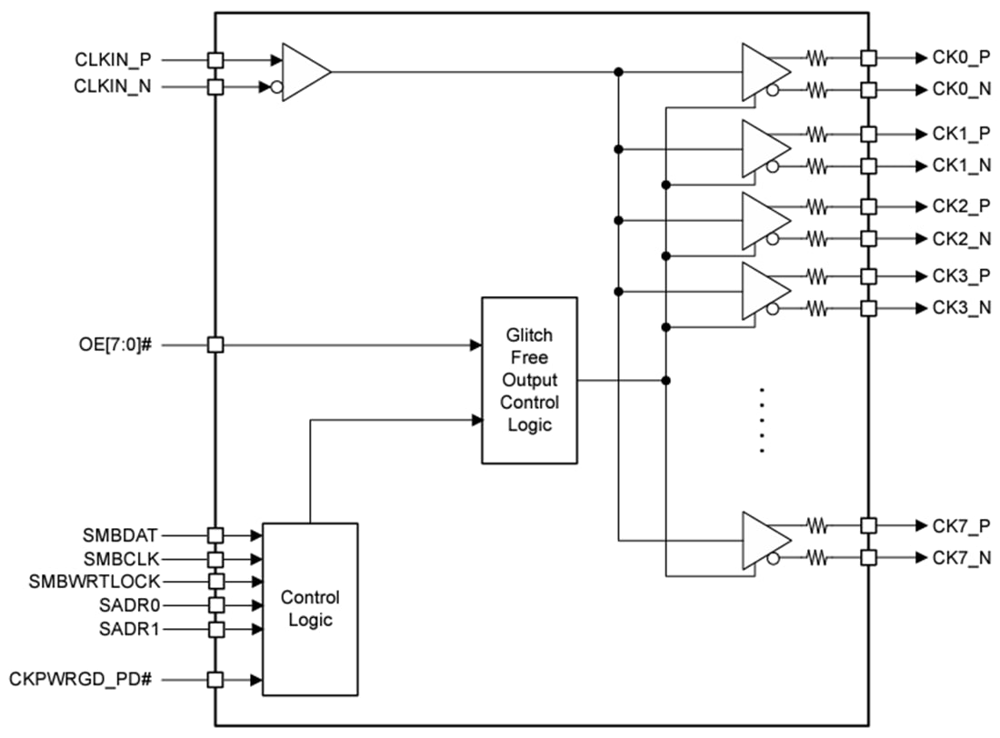 CSD95410 NexFET Smart Power Stage - TI | Mouser