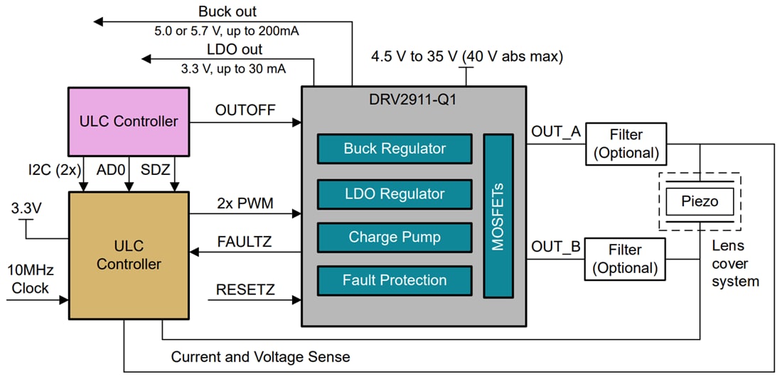 DRV2911-Q1 Full-Bridge PWM Input Piezo Driver - TI | Mouser
